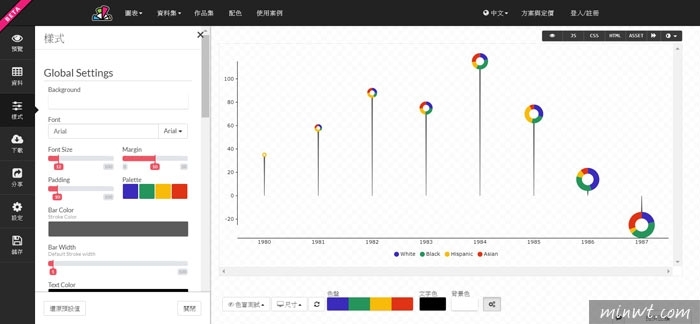 PlotDB來自台灣所開發，上百種新潮的動態圖表輕鬆用 - SayDigi | 點子科技生活
