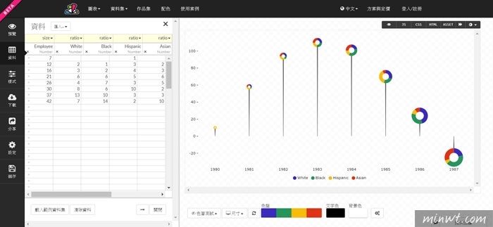 PlotDB來自台灣所開發，上百種新潮的動態圖表輕鬆用 - SayDigi | 點子科技生活