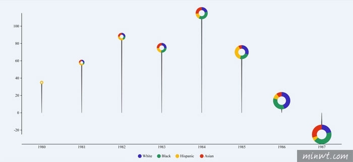 PlotDB來自台灣所開發，上百種新潮的動態圖表輕鬆用 - SayDigi | 點子科技生活