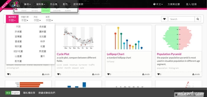 PlotDB來自台灣所開發，上百種新潮的動態圖表輕鬆用 - SayDigi | 點子科技生活